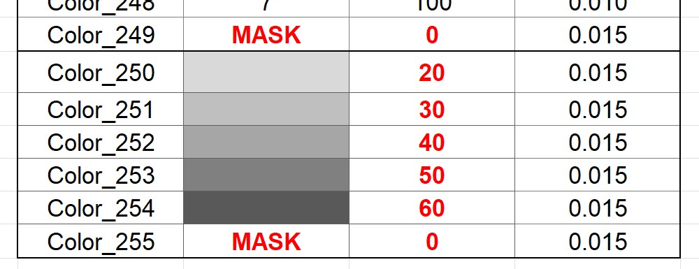 Solved: Need To Change One Project From CTB to STB - Page 3 - Autodesk ...