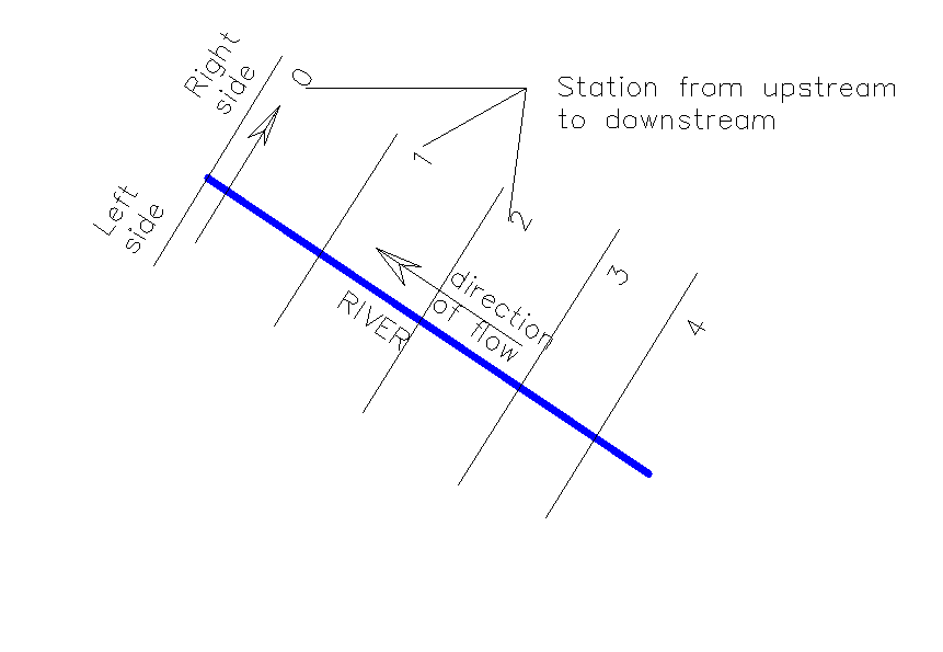 Solved: Reverse direction of simple line or section view - Autodesk Community