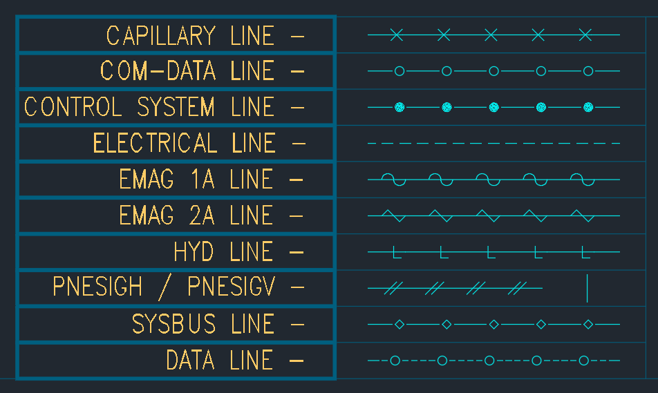 Linetype library build - Autodesk Community