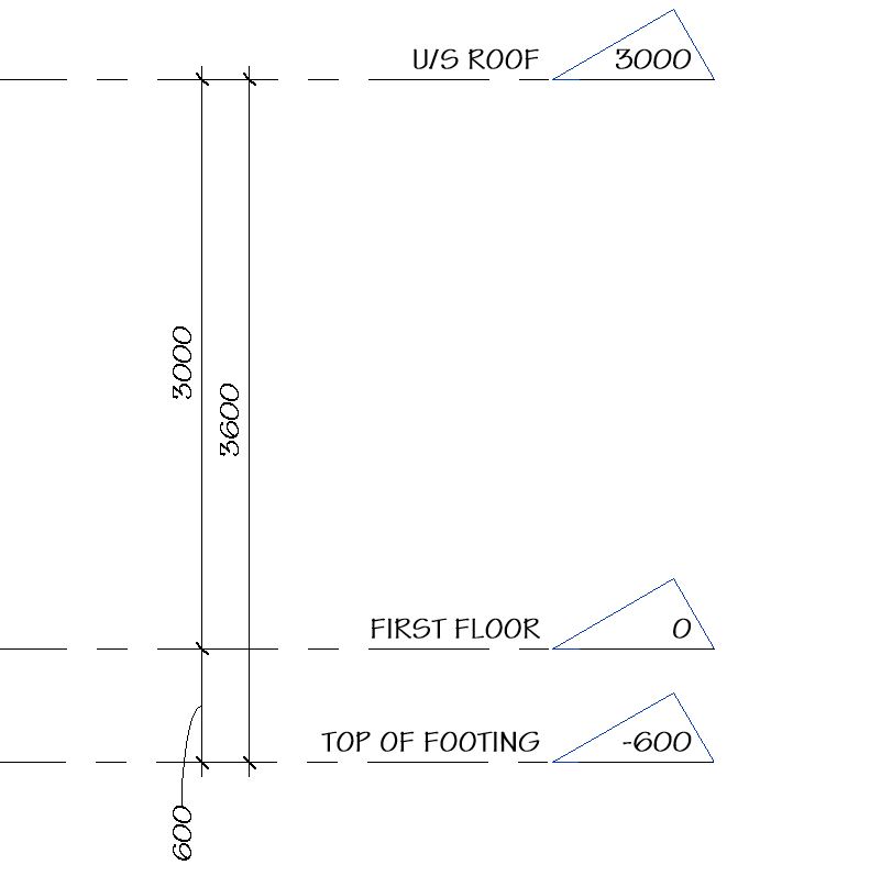Witness Lines Gap To Element Not Working - Autodesk Community