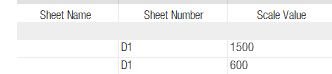 Solved: Scale in sheet lists - Autodesk Community