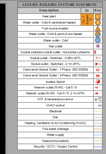 Keys/Legends in AutoCAD: Best Practice? - Autodesk Community