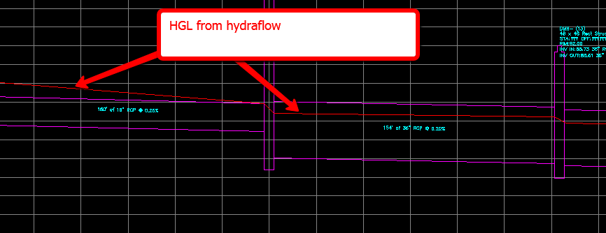 Solved: Easiest way to get hydraulic grade lines on pipe profiles if ...
