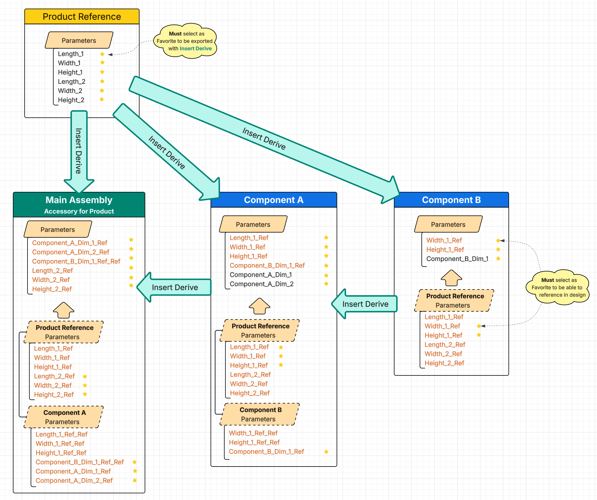 Solved: Insert Derive is not importing favorite parameters - Autodesk Community
