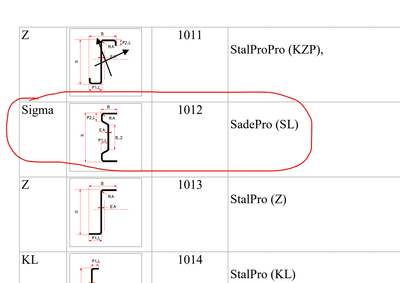 How to create an omega shape profile as a thin-walled section to be ...