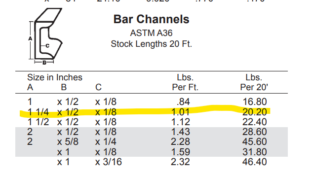 Bar channel in Content Center - Autodesk Community