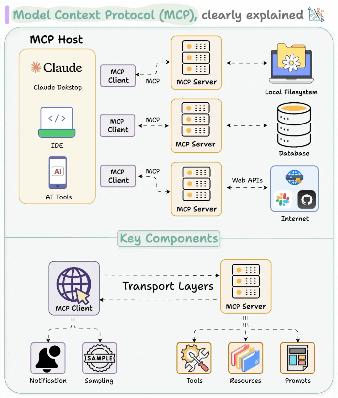 MCP IN REVIT