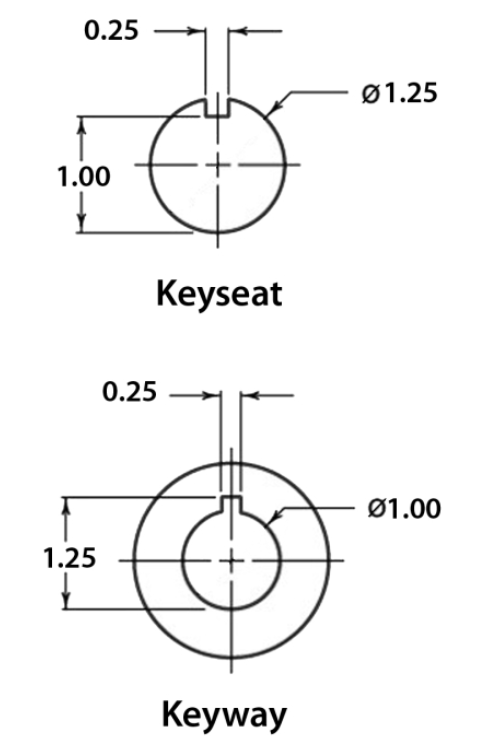 Solved: Drawing, dimensioning keyway depth in a hole - Autodesk Community
