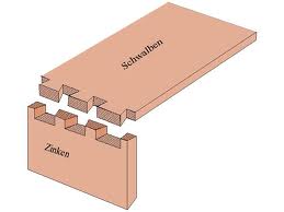 Solved: Multiple parametric cutout using rectangular pattern or... - Autodesk Community
