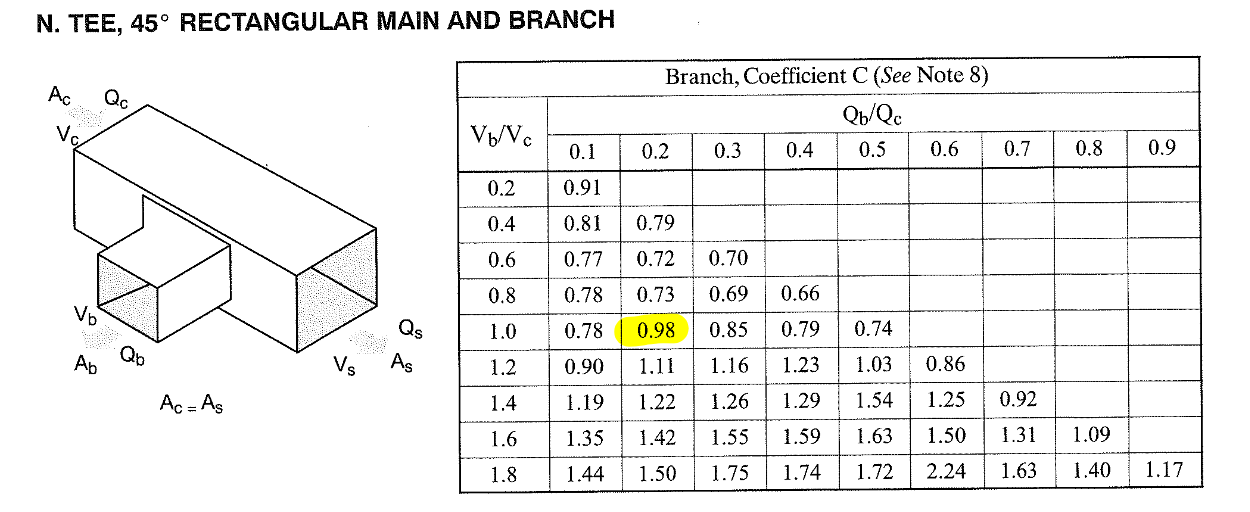 Built In Pressure Drop Calcs for Duct Fittings Taps - Autodesk Community