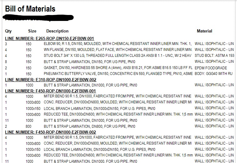 Solved: I am facing issue while extracting bom report by line number. For me pipe is not showing ...
