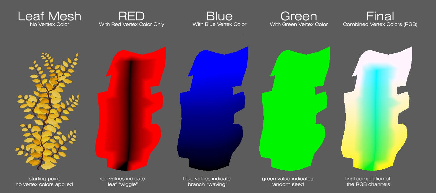 Preparing leaves using vertex colors in Maya - Autodesk Community