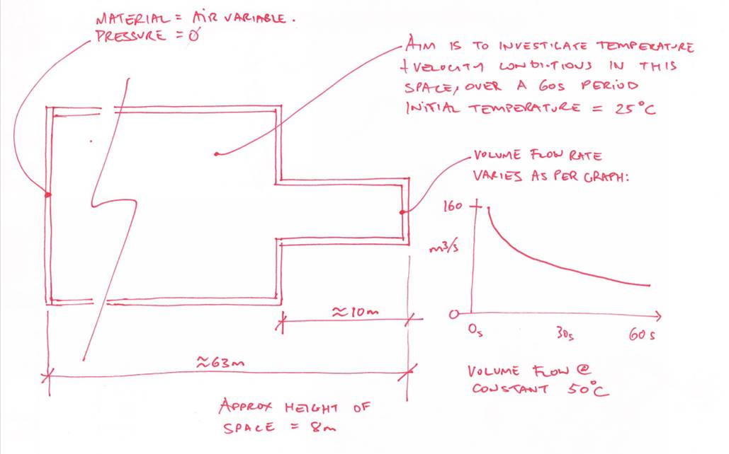 Solved: Transient Simulation Parameters / Piecewise BC - Autodesk Community