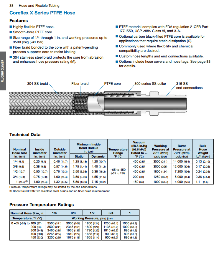 Solved: Creating Hose families for Content Centre - Autodesk Community