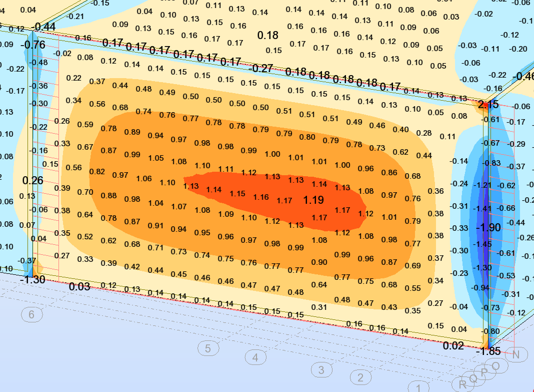 Instability Type 3 - I get this almost in all of the walls in my model ...