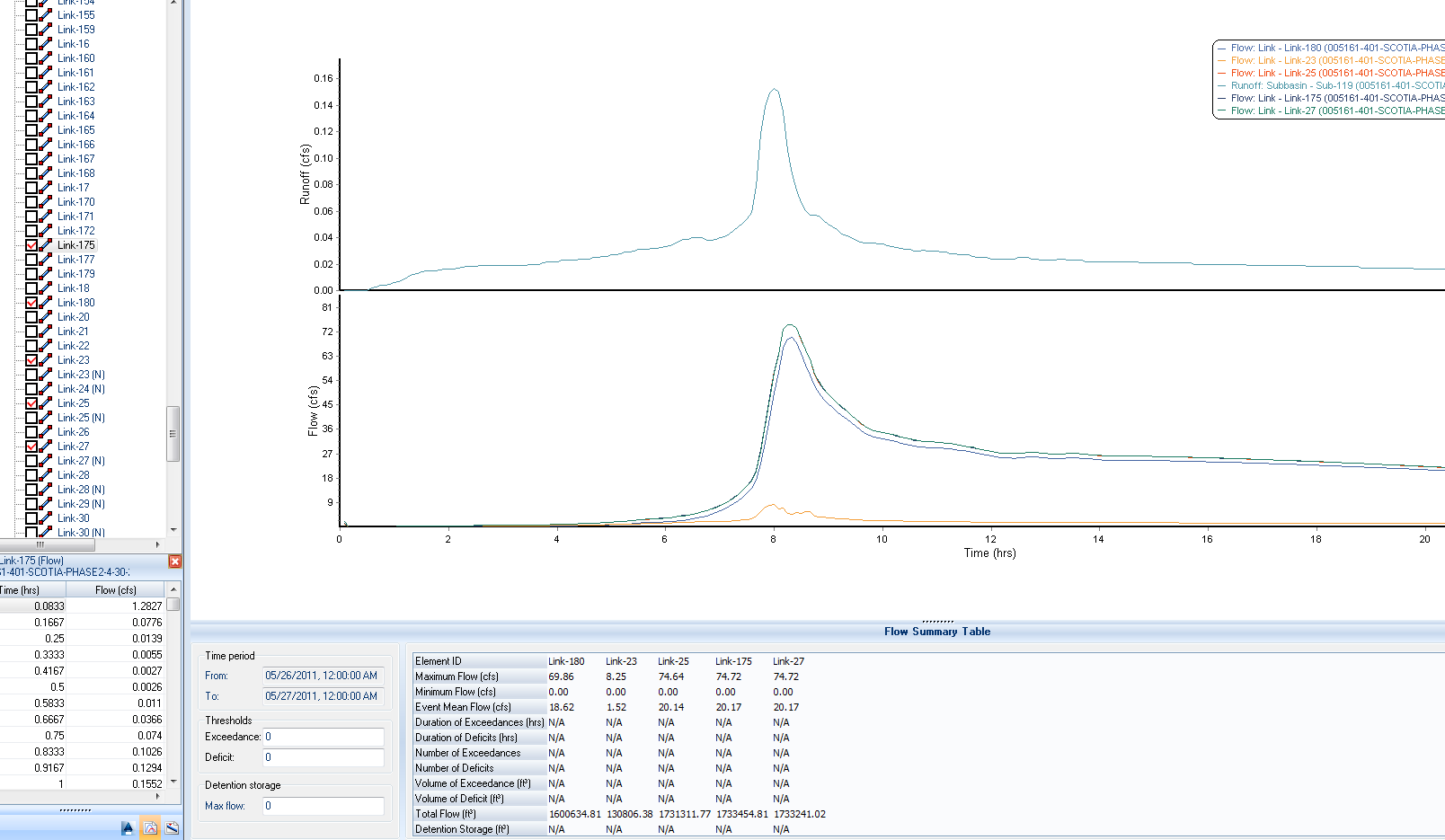 SSA Pipe Flow - Autodesk Community