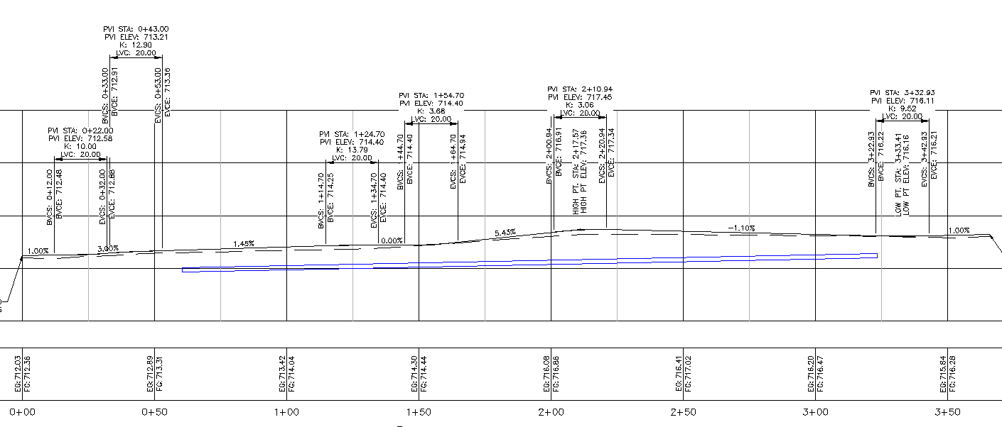 Solved: Pipe CROSSES Alignment. Shows on Alignment Profile as PARALLEL. - Autodesk Community