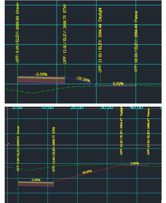 Solved: Daylight sub assembly with fence feature line at extent of slope. - Autodesk Community
