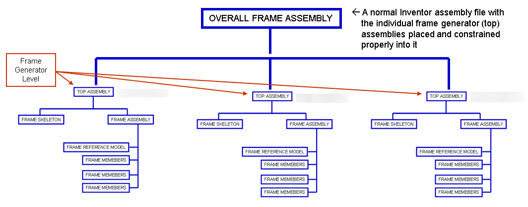 Solved: Frame Parts List - Autodesk Community