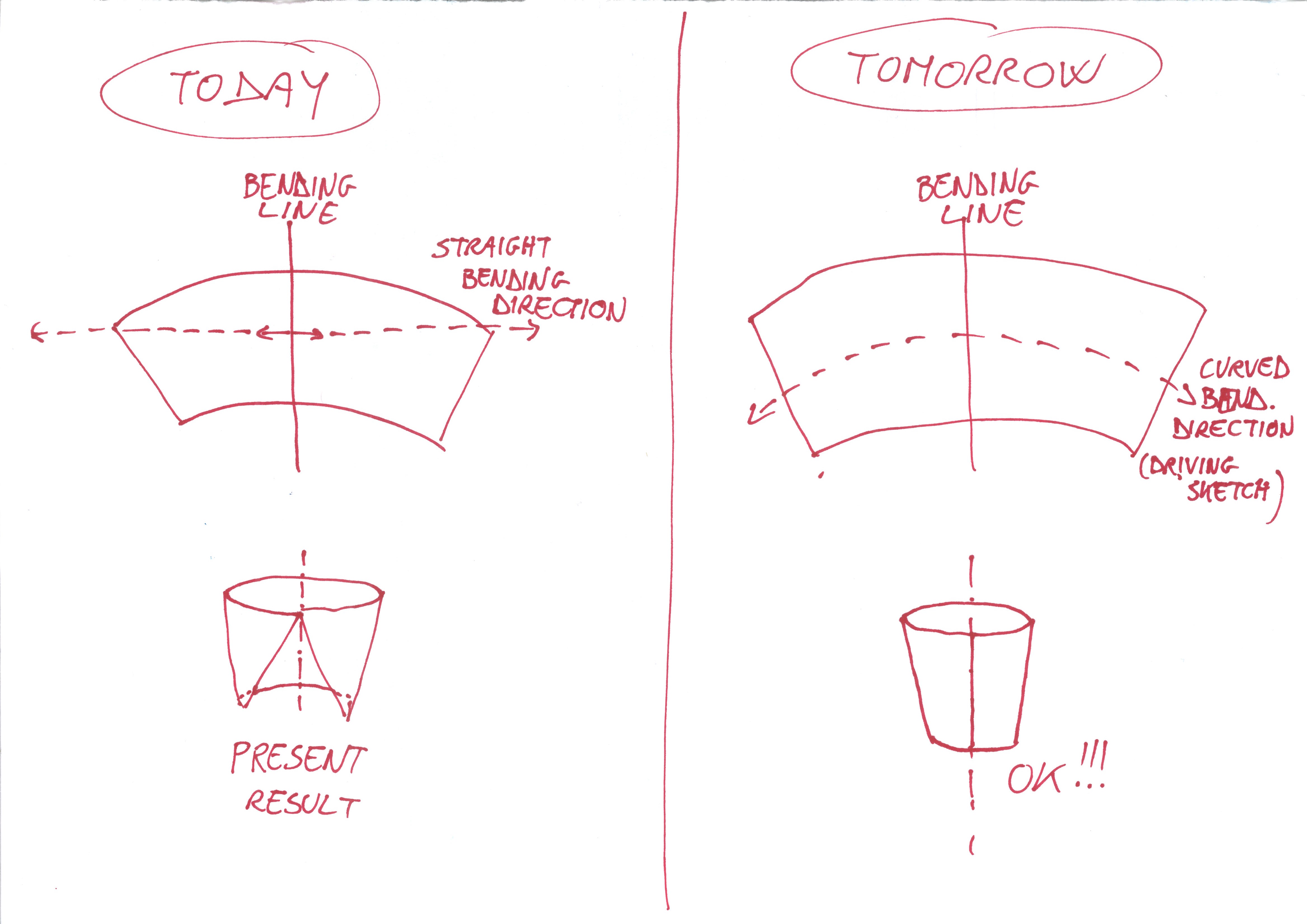 CONICAL FOLD-BEND - Autodesk Community