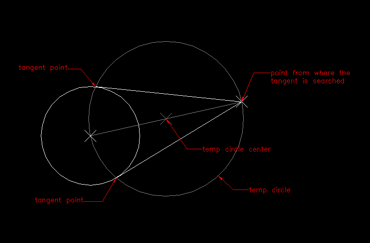 Solved: Drawing a tangent to circle from a point outside the circle ...