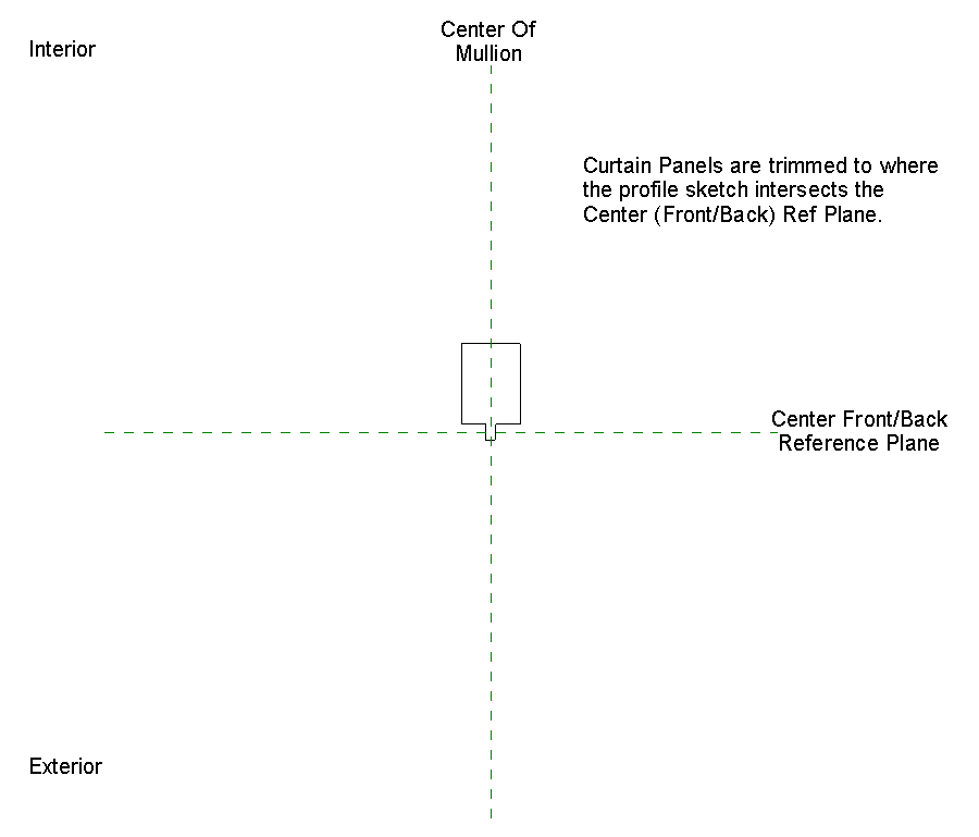 Solved: Sloped glazing correct position mullions and panels, a way to ...