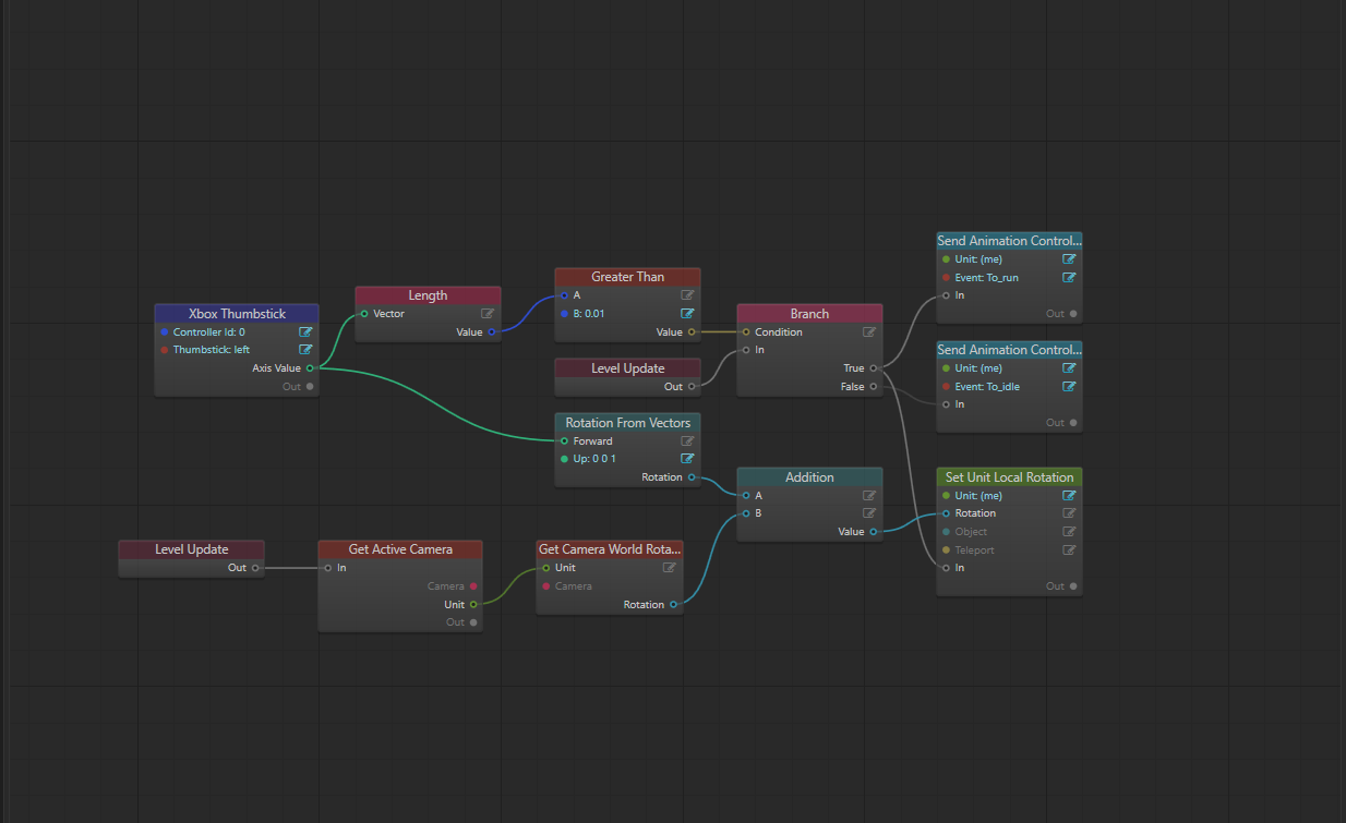 Solved: Question about Flow? - Autodesk Community