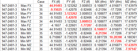 Solved: API - moving load cases envelopes - Autodesk Community