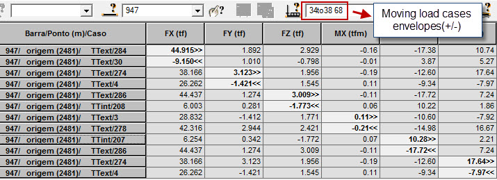 Solved: API - moving load cases envelopes - Autodesk Community