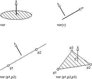 Comparing cogo points to a surface - Autodesk Community