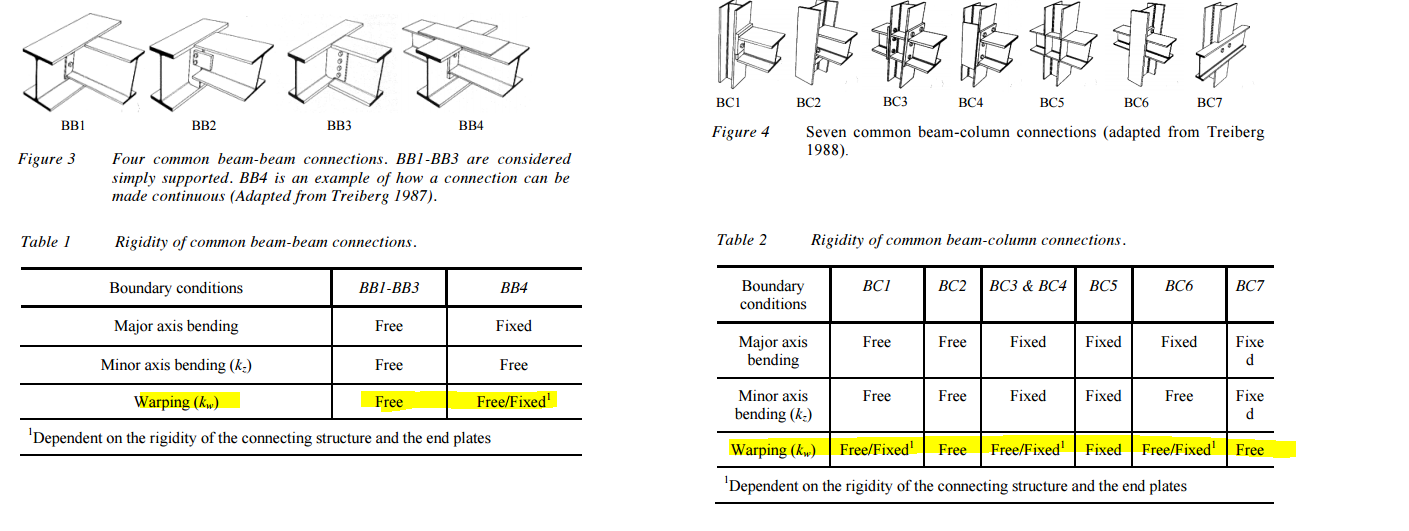 Solved: Automatic calculation of effective length as per AS 4100 - Autodesk Community