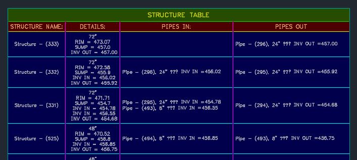 created a structure table....how to get it to excel? - Autodesk Community