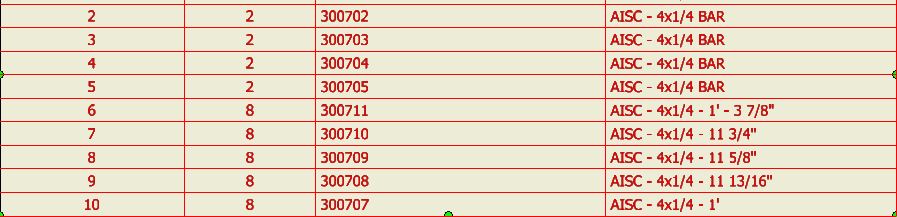 Solved: Parts List - Autodesk Community