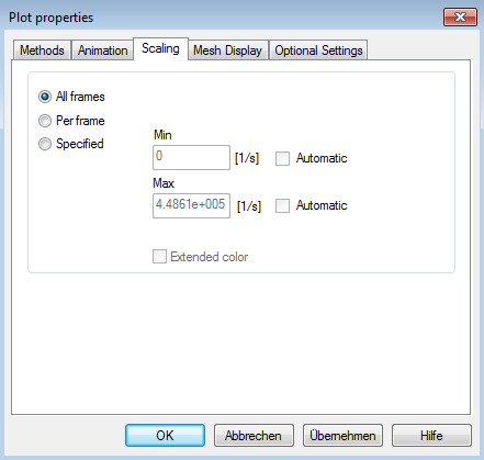 Specified scaling automatic min/max values for multiple plots ...