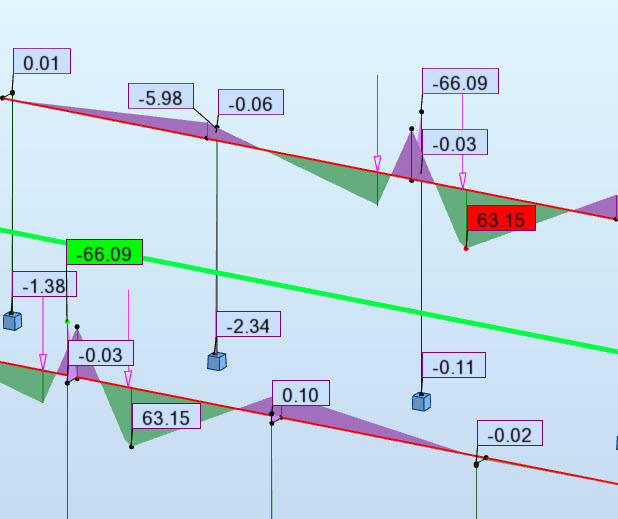 Solved: Moving load not symmetric - Autodesk Community