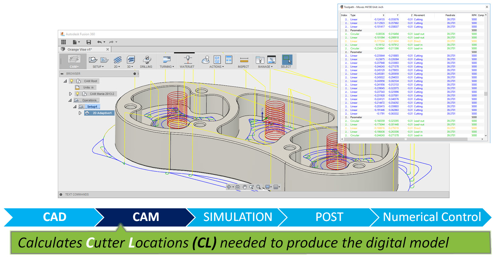 Post Processors 101 - Autodesk Community