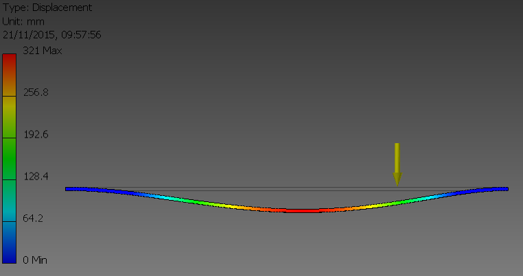 Solved: Simulation Results miles and miles (319.5mm to be exact) off ...