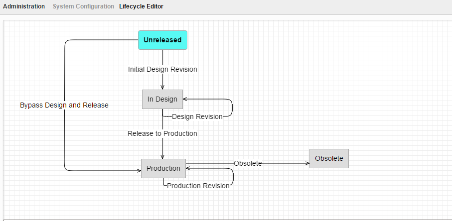 Solved: How Can I modify Managed items fields in Change order workspace` - Autodesk Community