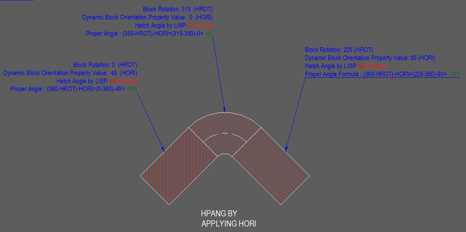 Solved: Hatching By Lisp - Autodesk Community