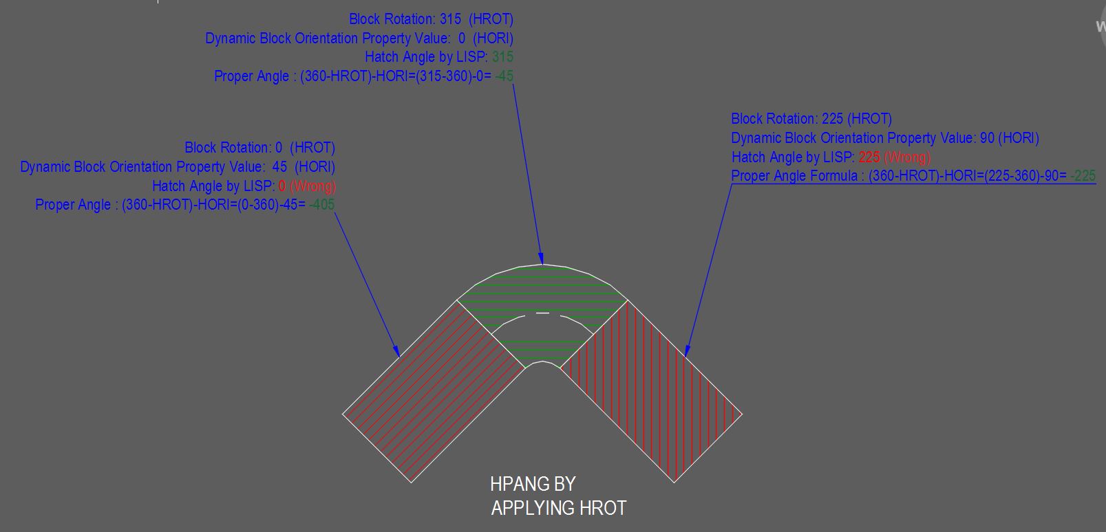 Solved: Hatching By Lisp - Autodesk Community