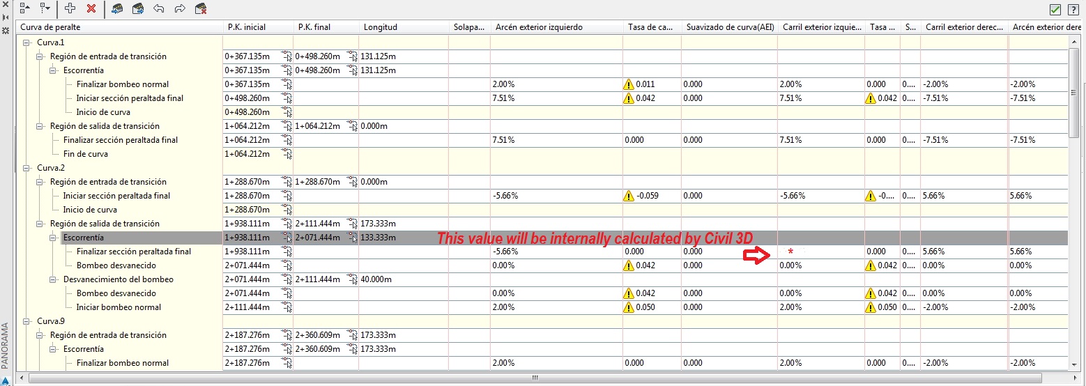 Interpolated SuperElevations for the SuperElevation Critical stations ...