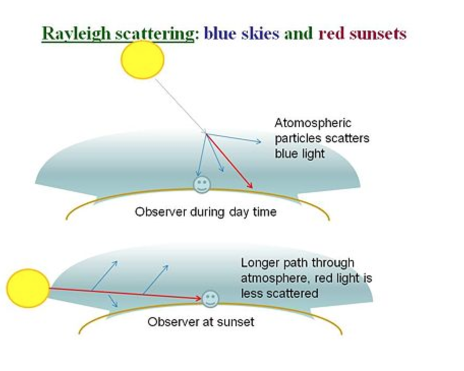Opalescent Material - Rayleigh Scattering - Autodesk Community