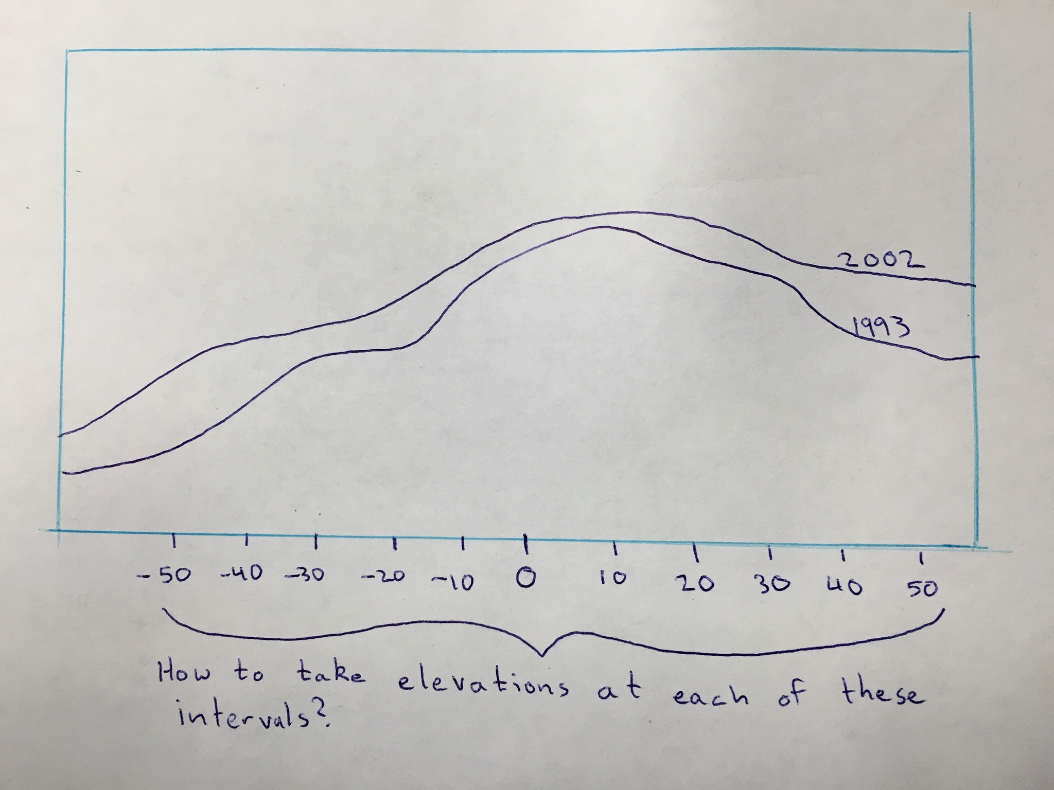 Create section view at specified intervals - Autodesk Community