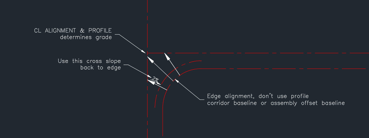 intersection - can I hold centerline profile & cross slope around a ...