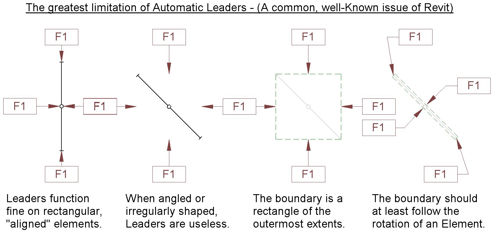 Leaders... - Autodesk Community