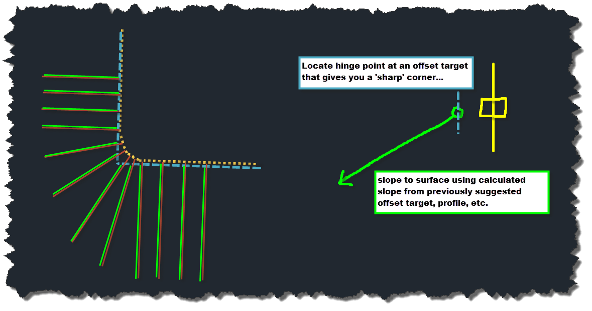 Solved: spill slope transition under bridge - Autodesk Community