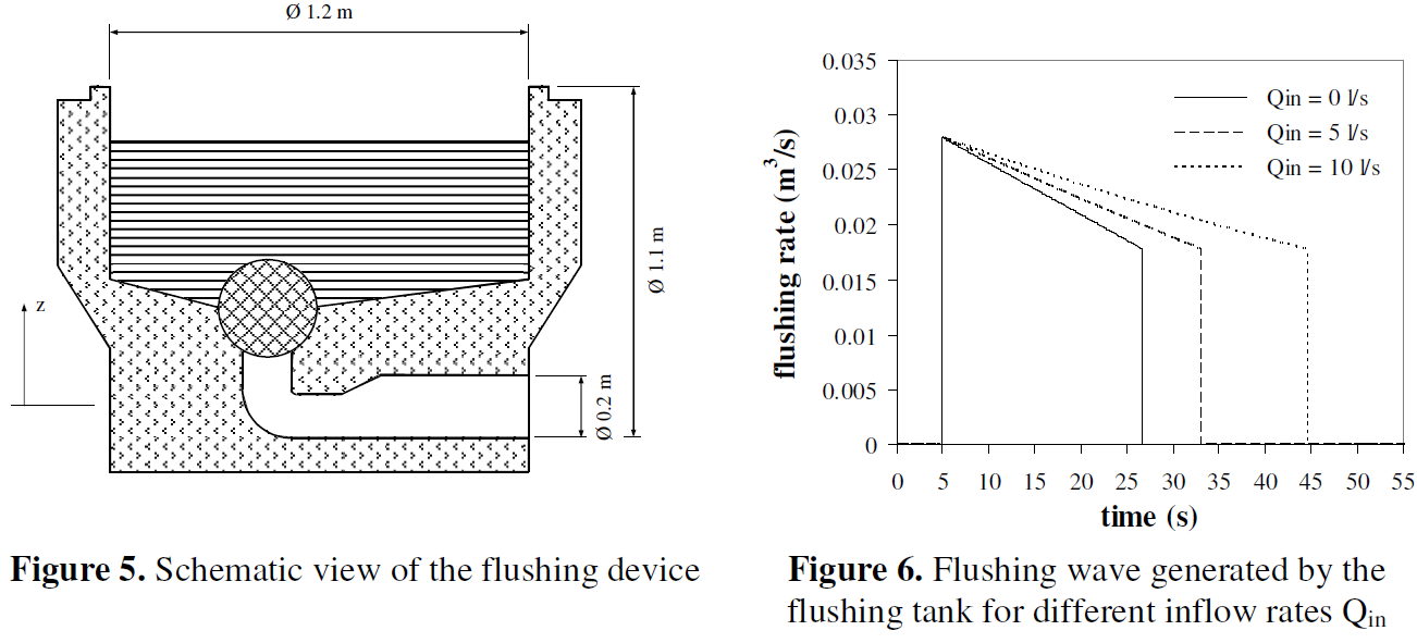 Modelling Interim online flushing tanks on Trunk Main Sewer - Autodesk ...