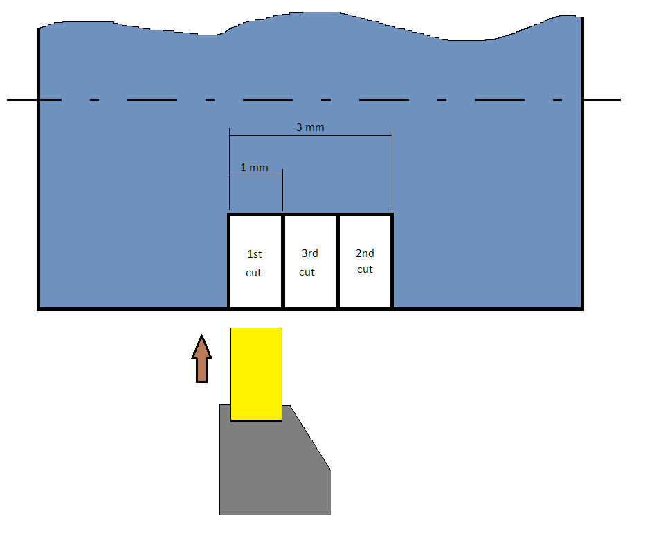 Solved: How do I create this groove? - Autodesk Community