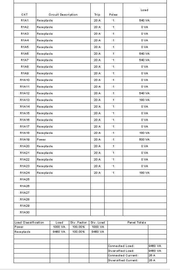 Panelboard schedule shows correct total load, but "0" for many ...