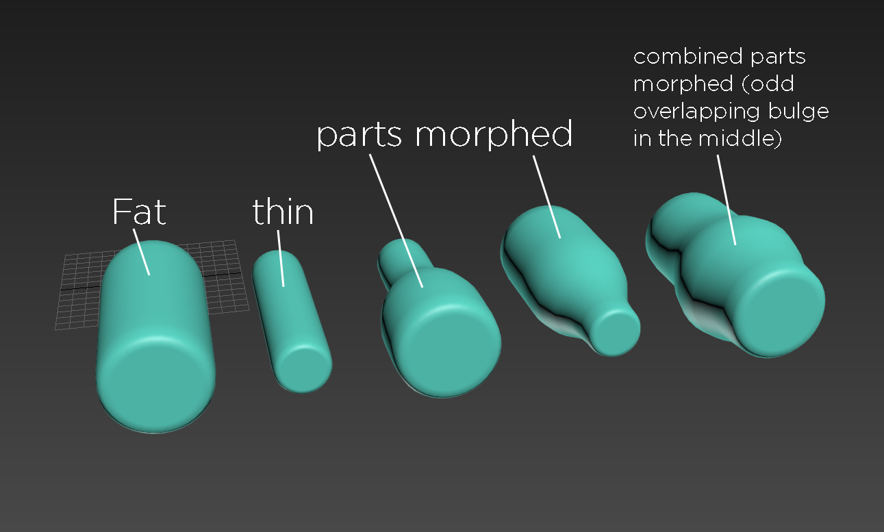 Morphing body parts from fat to thin - Autodesk Community